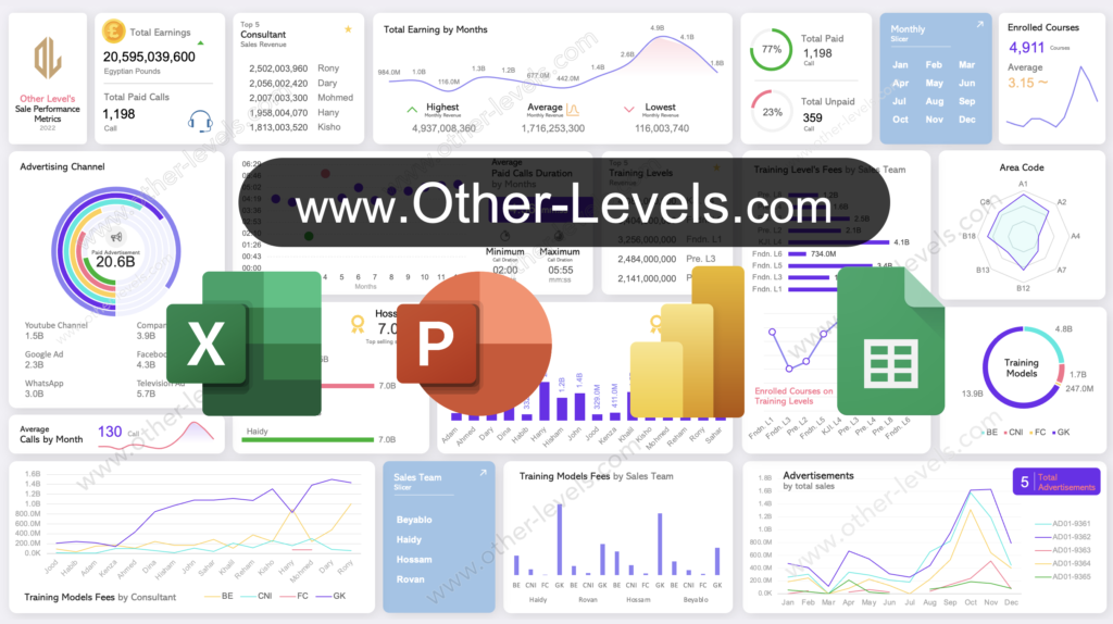 Mastering Data Analysis with Excel Dashboards - اليوم السادس Mastering Data Analysis with Excel Dashboards - اليوم السادس